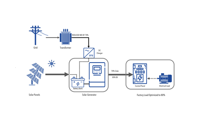Overleap Solar Generator